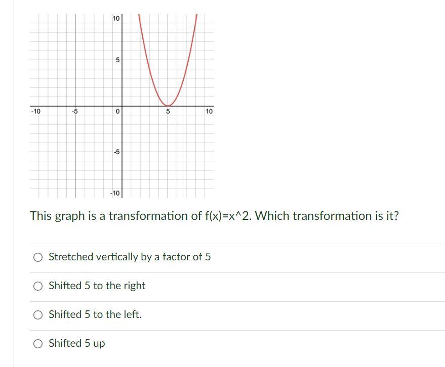 Solved 10 5 ah -10 -5 0 5 10 -5 -10 This graph is a | Chegg.com