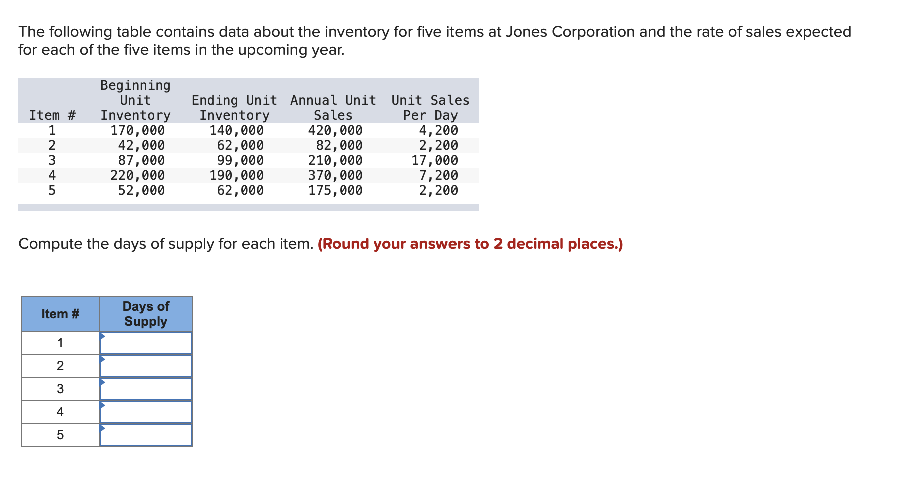 Solved The following table contains data about the inventory | Chegg.com