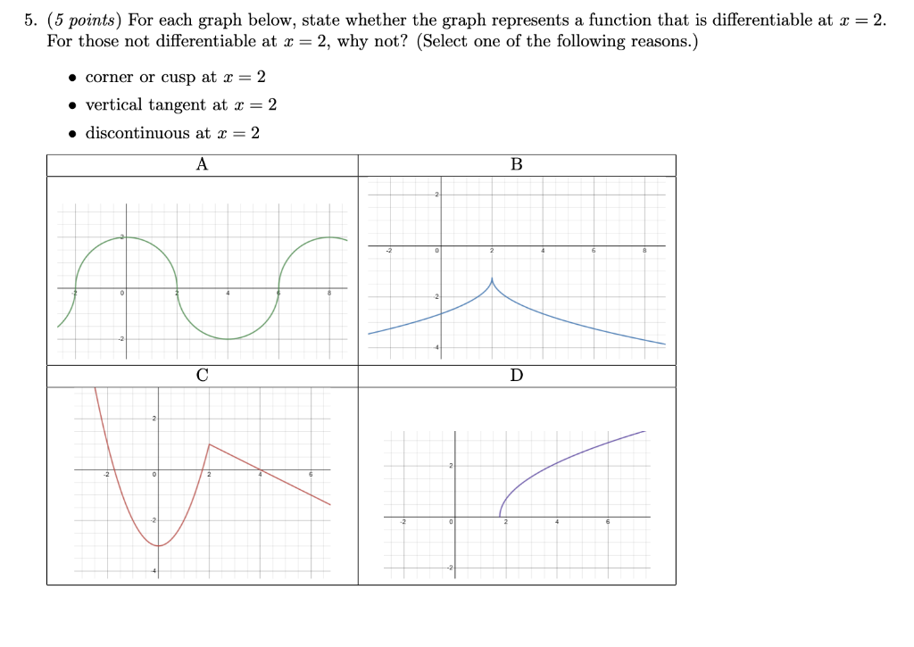 Solved 5. (5 points) For each graph below, state whether the | Chegg.com