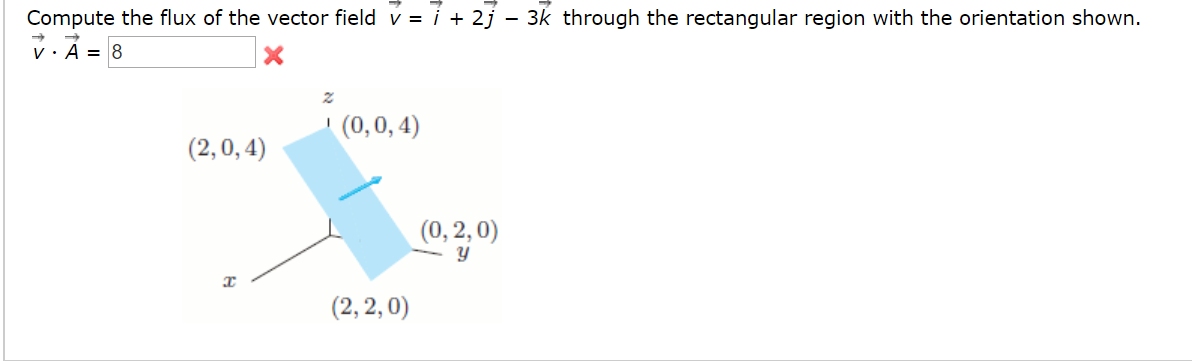 Solved Calculate the flux of the vector field F = 2i + 6) | Chegg.com