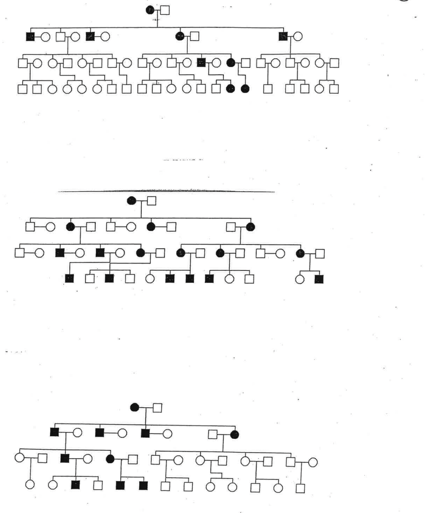 Solved 1. Mode of inheritance: Assume the trait is rare in | Chegg.com