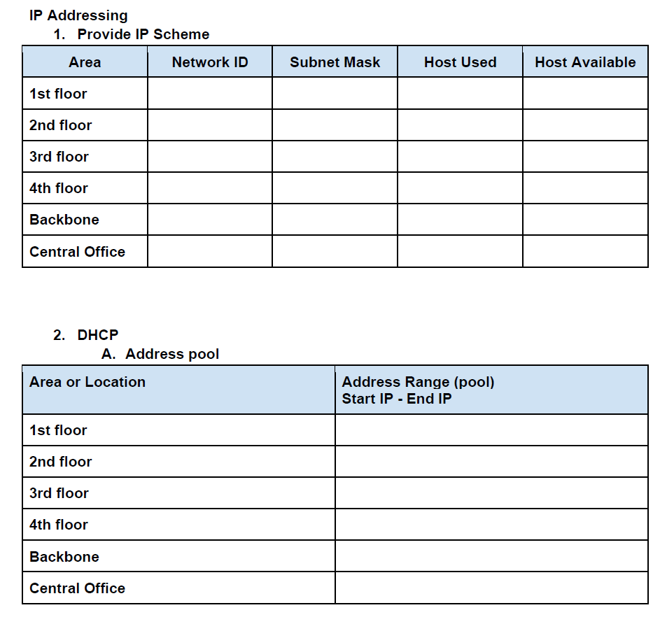 The instructions are to assign IP addresses to | Chegg.com