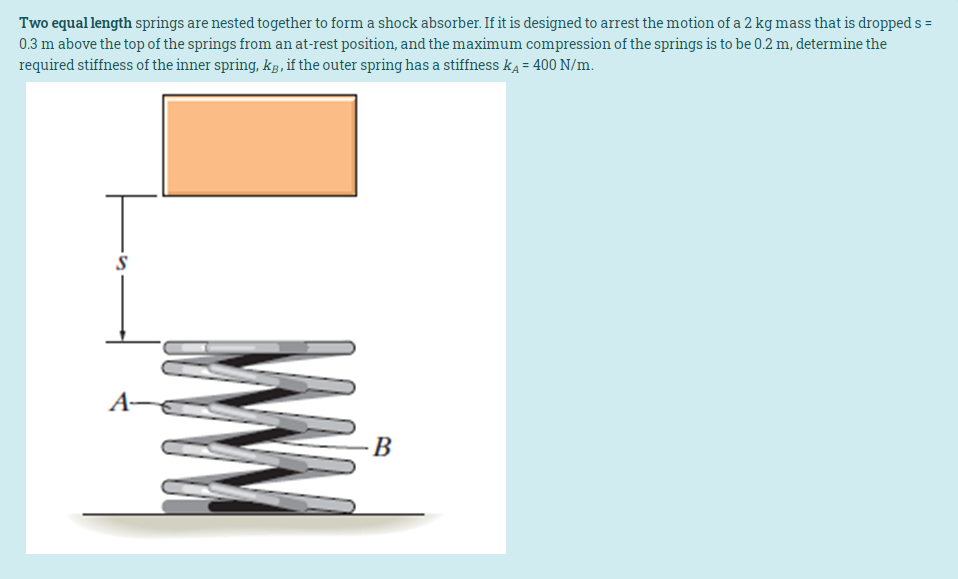 Solved Two equal length springs are nested together to form | Chegg.com