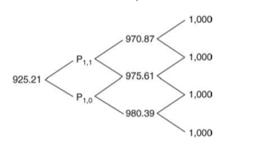 The Science of Term Structure Models this is | Chegg.com