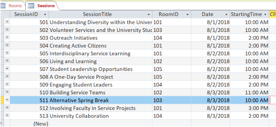 Write the Corresponding SQL Code: Create a table | Chegg.com