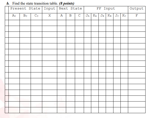 Solved Using JK flip flop(s), design a non-overlapping Moore | Chegg.com