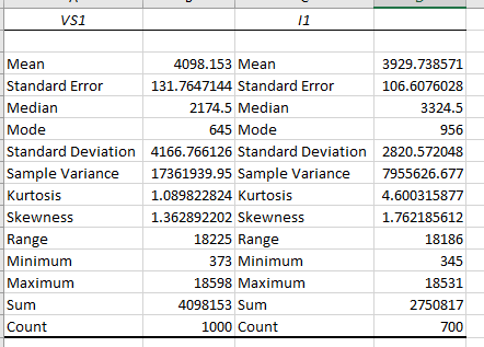 Solved \begin{tabular}{|l|r|r|r|} \hline | Chegg.com