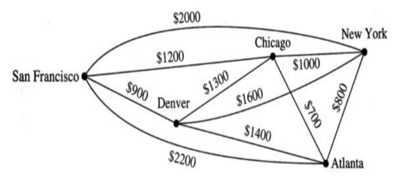 Solved The weighted, connected, undirected graph shows | Chegg.com