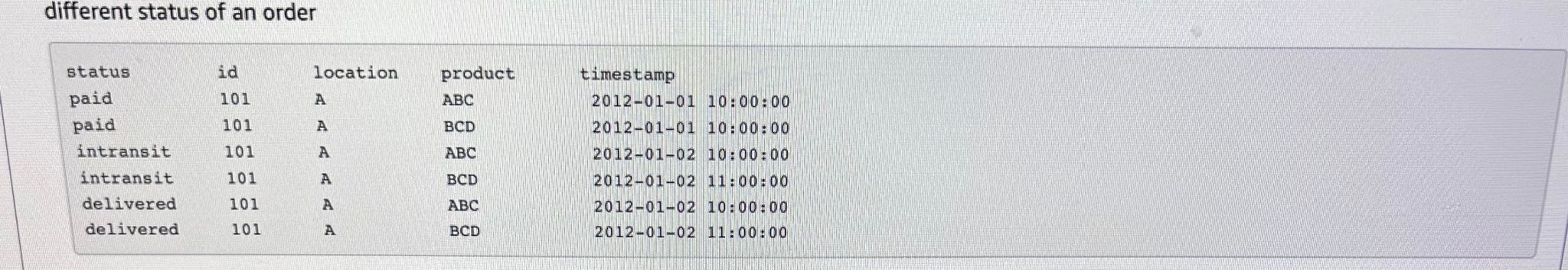 Solved Write an SQL query to calculate the timing between | Chegg.com