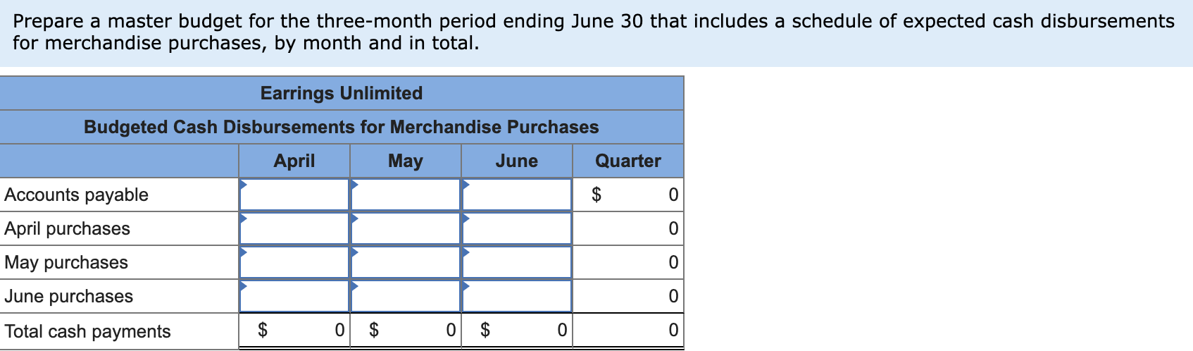 Solved Prepare a master budget for the three-month period | Chegg.com
