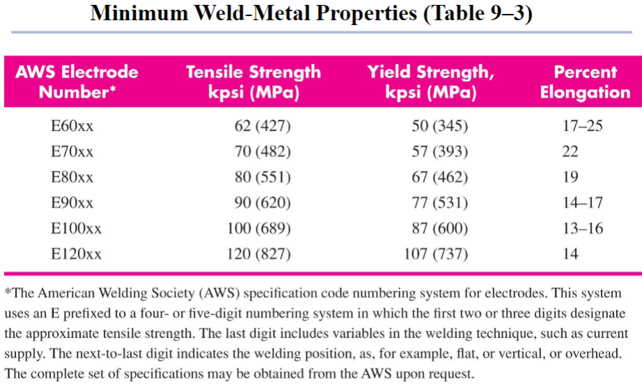 A 1 inch x 5 inch (d x w) Rectangular-cross-section | Chegg.com