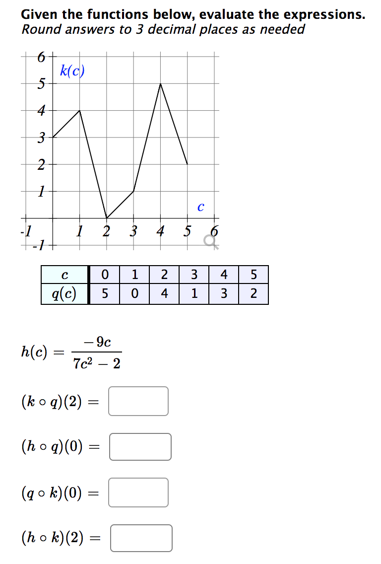 Solved Given the functions below, evaluate the expressions. | Chegg.com