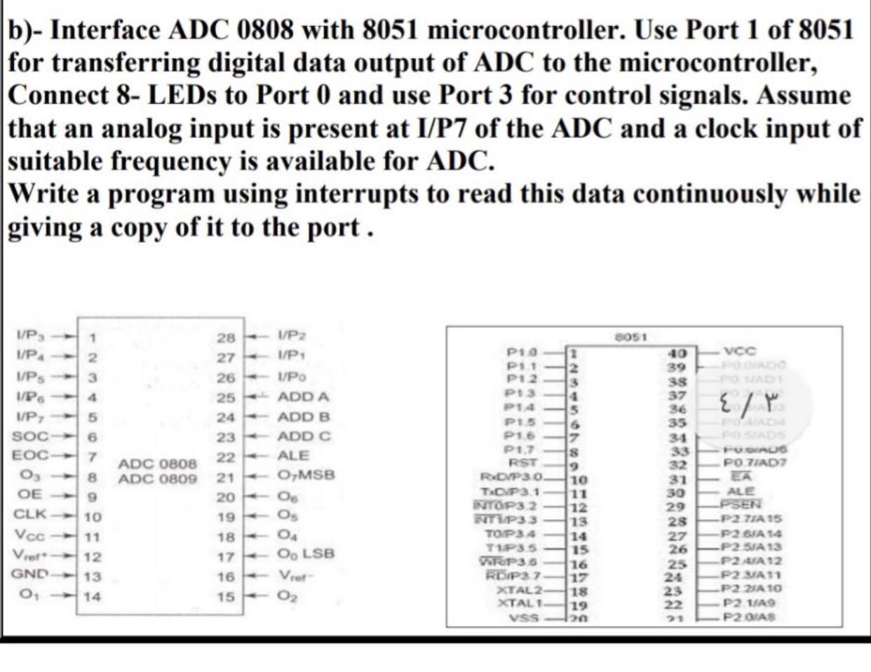 Solved b)- Interface ADC 0808 with 8051 microcontroller. Use | Chegg.com Solved b)- Interface ADC 0808 with 8051 microcontroller. Use | Chegg.com