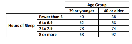 Solved 1. Please answers all the question, its related The | Chegg.com