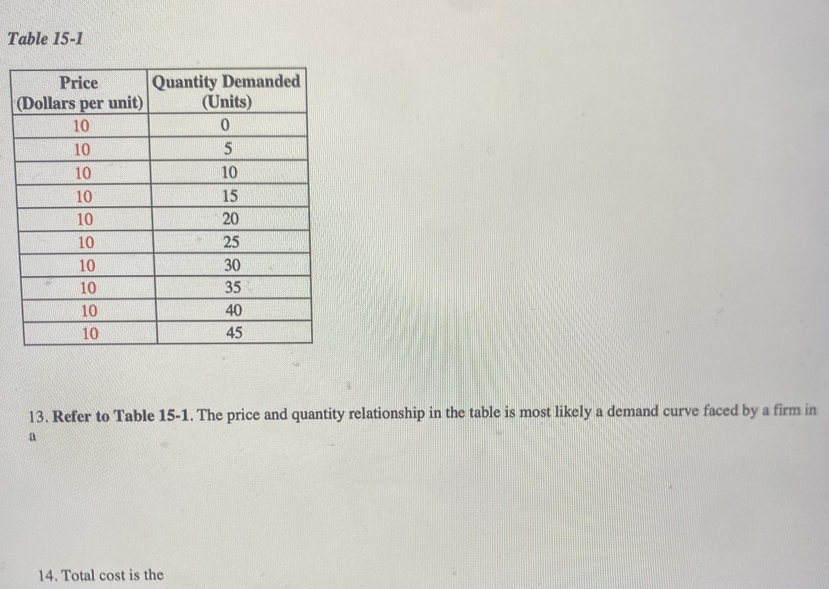 Solved Table 15-1 13. Refer to Table 15-1. The price and | Chegg.com Solved Table 15-1 13. Refer to Table 15-1. The price and | Chegg.com