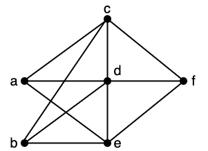 Solved Determine whether the following graph is a planar | Chegg.com