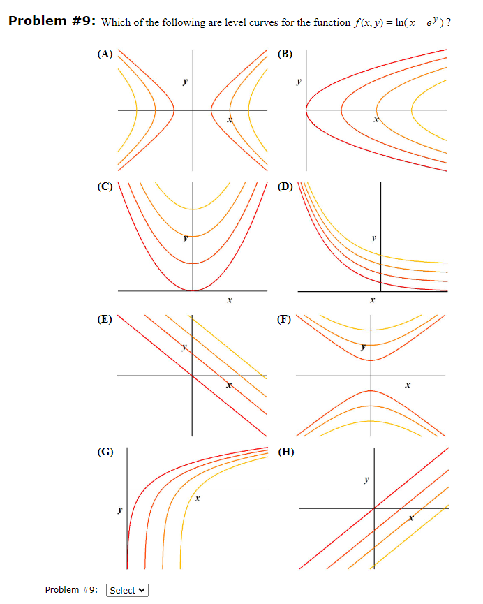 Solved Problem #9: Which of the following are level curves | Chegg.com