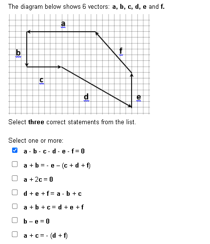 Solved The diagram below shows 6 vectors: a,b,c,d,e and f. | Chegg.com