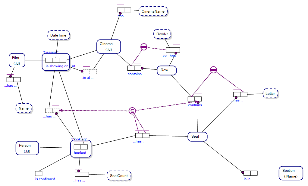 Solved The University of Brisbane (UB) seeks to develop a | Chegg.com