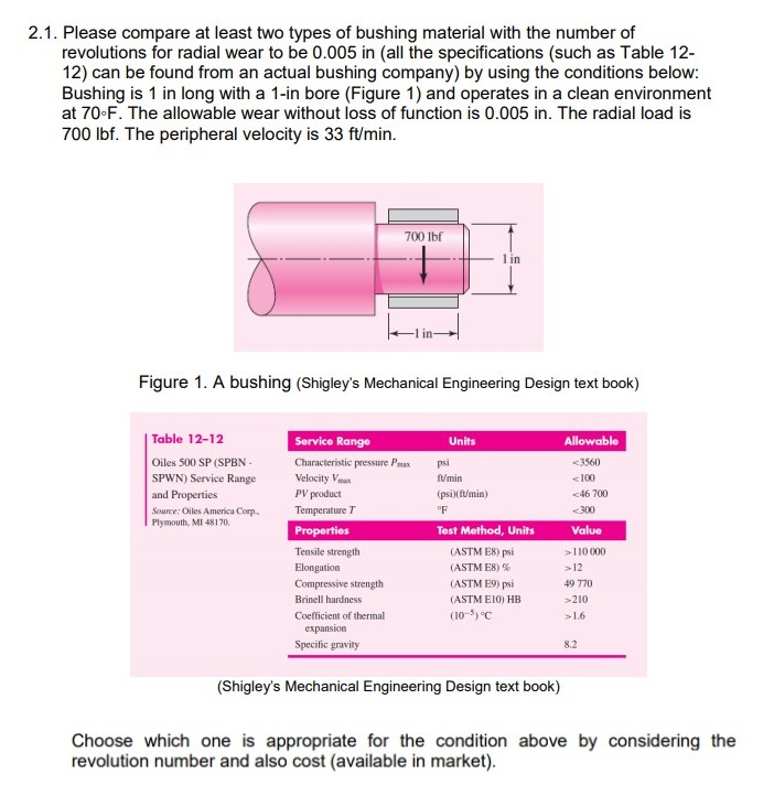 Solved 2.1. Please compare at least two types of bushing | Chegg.com