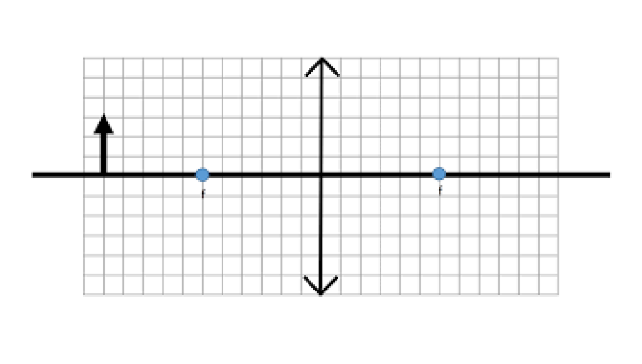 Solved 1. Draw this system with the 3 principle ray types. | Chegg.com
