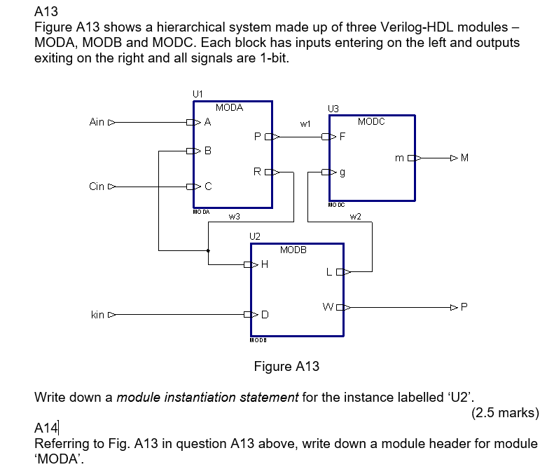 Solved A13 Figure A13 shows a hierarchical system made up of | Chegg.com