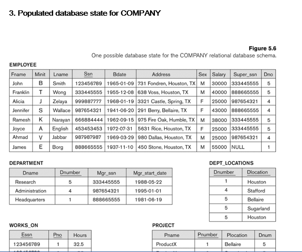 Solved 3. Populated database state for COMPANY Figure 5.6 | Chegg.com