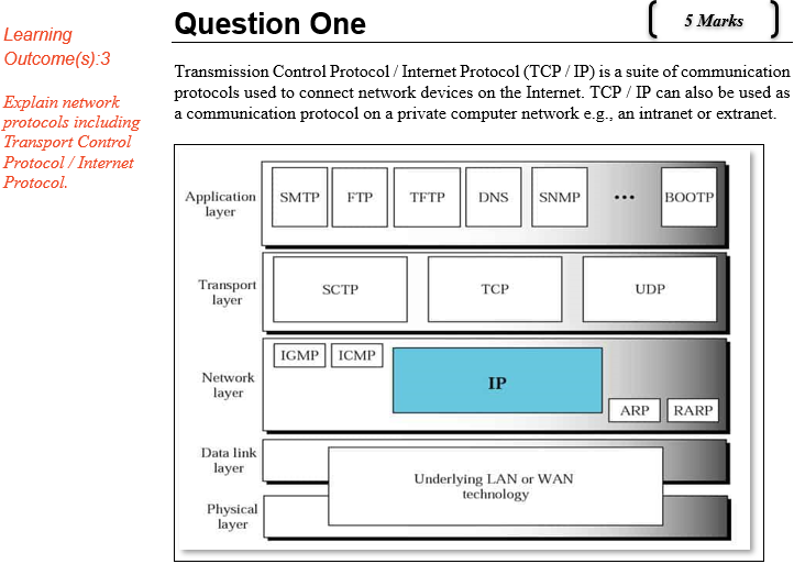 Solved Question One ( 5 Marks) Learning Outcome(s):3 | Chegg.com