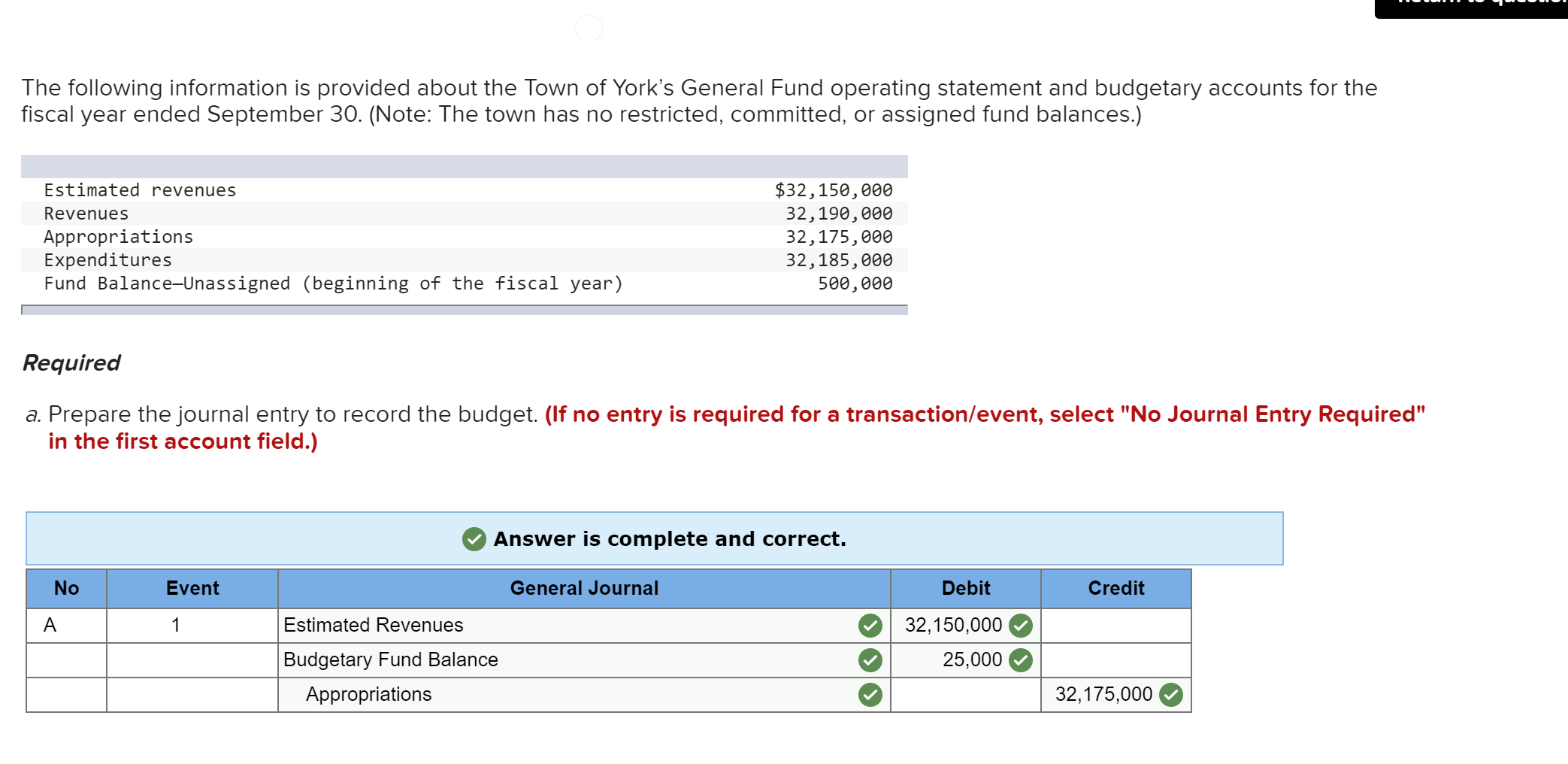 Solved The following information is provided about the Town | Chegg.com