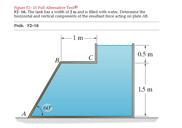 Solved Also find the fluid force acting on plane BC.Then, | Chegg.com
