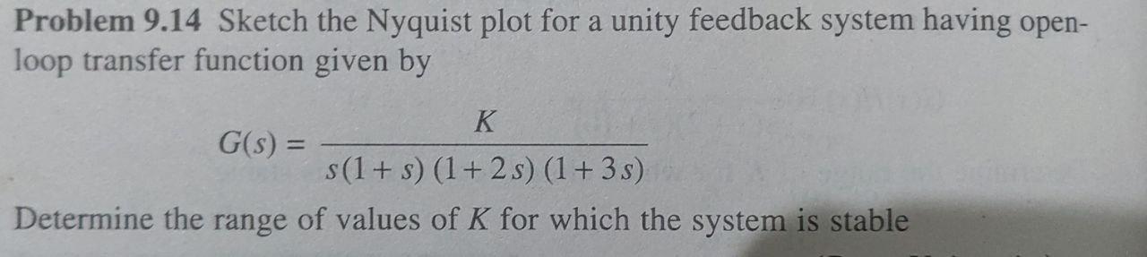 Solved Problem 9.14 Sketch the Nyquist plot for a unity | Chegg.com