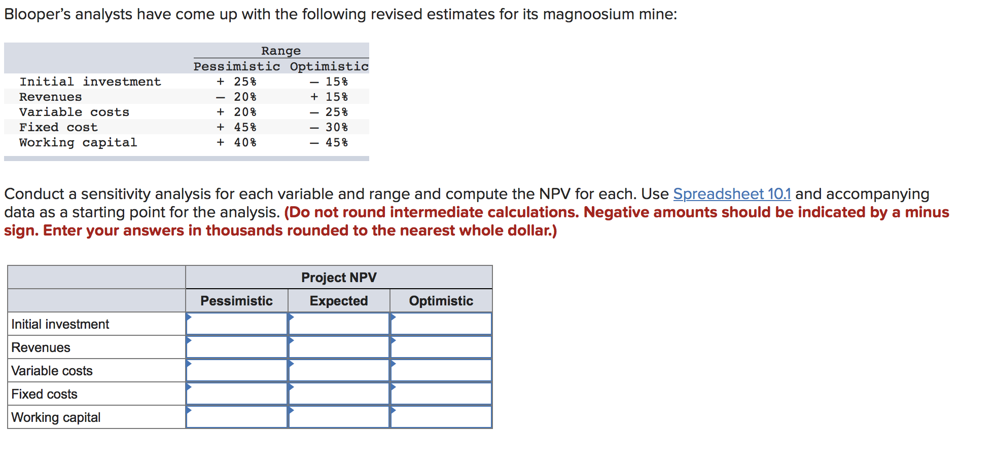 Conduct a sensitivity analysis for each variable and | Chegg.com
