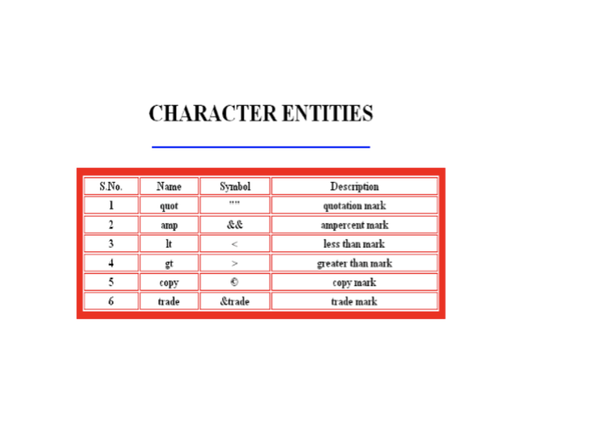 Solved Write the HTML code to make the given table as shown | Chegg.com