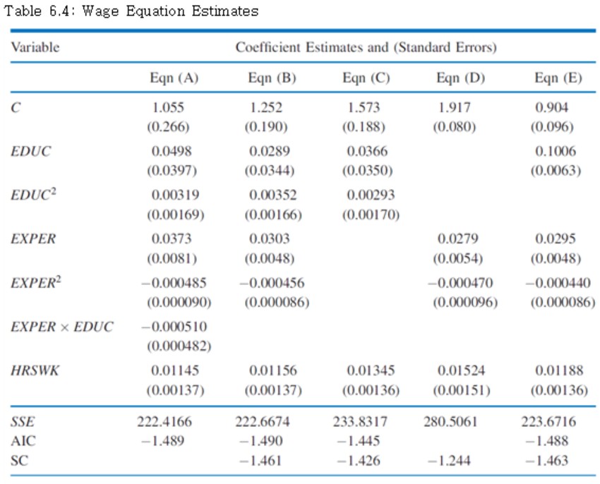 Solved 1. Consider the wage equation where the explanatory | Chegg.com