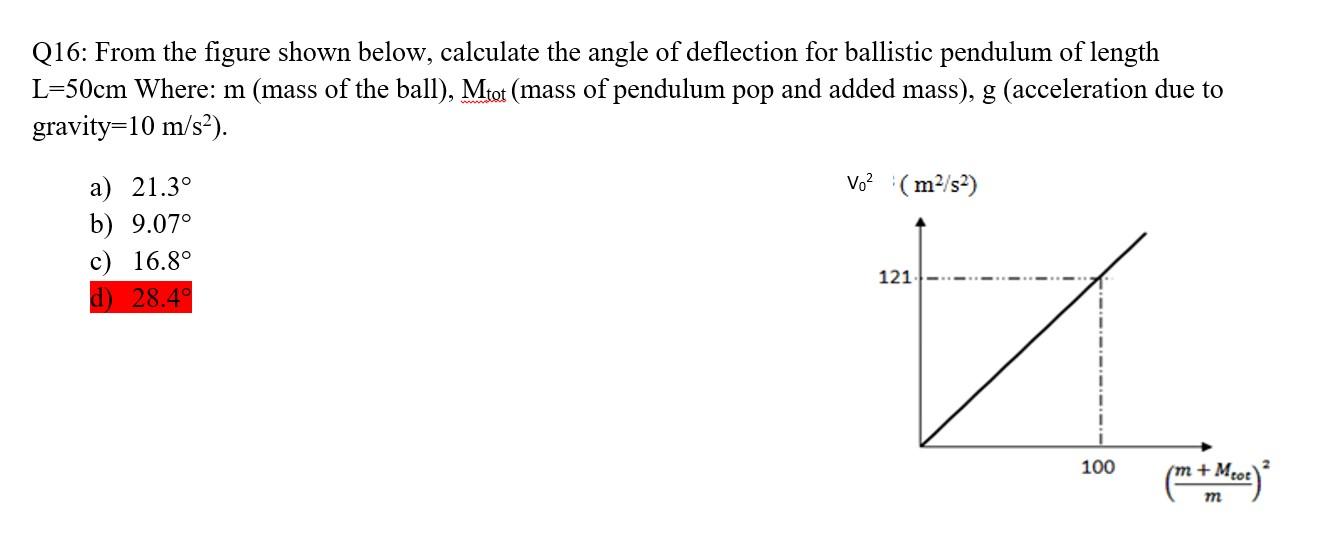 Solved Q16: From the figure shown below, calculate the angle | Chegg.com