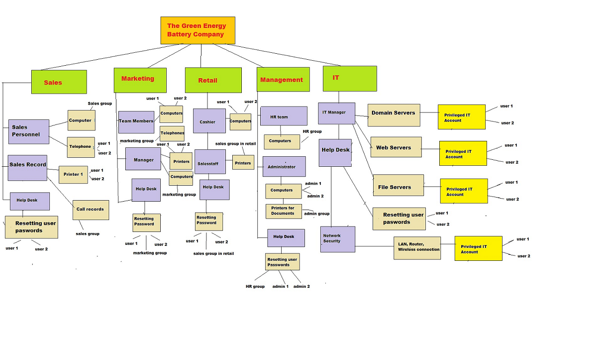 This is a Active Directory Windows Server Assignment | Chegg.com