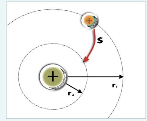 Solved The image shows a small charge (qs=25.8 nC) set at a | Chegg.com