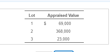 Solved Southwood Properties bought three lots in a | Chegg.com