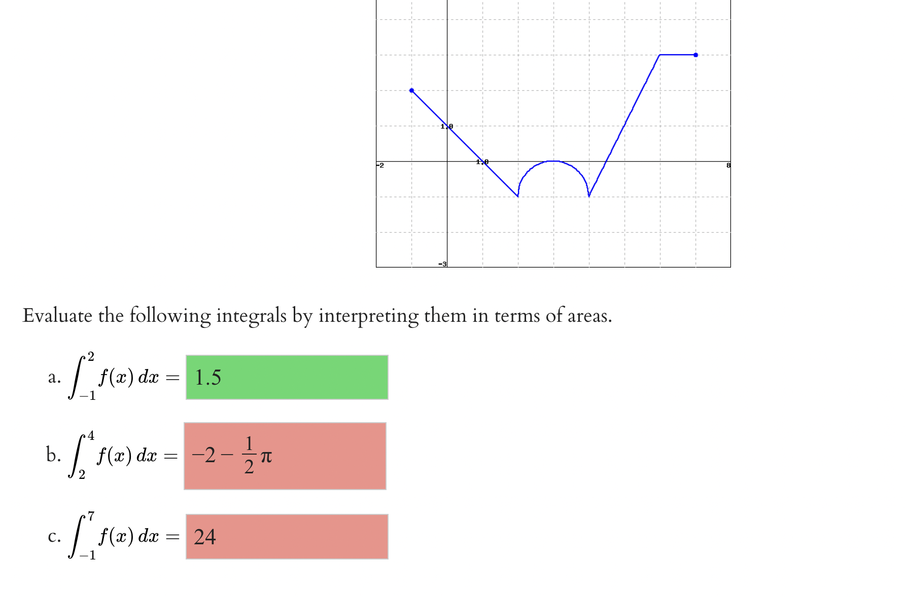Solved Evaluate the following integrals by interpreting them | Chegg.com