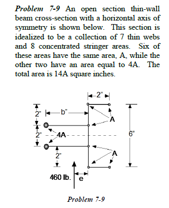 Problem 7-9 An open section thin-wall beam | Chegg.com
