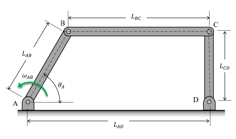 Solved Another very common basic mechanism is the “fourbar” | Chegg.com