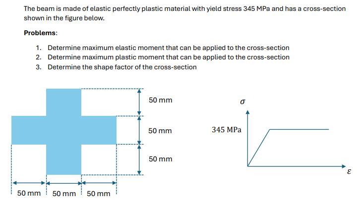 Solved The beam is made of elastic perfectly plastic | Chegg.com