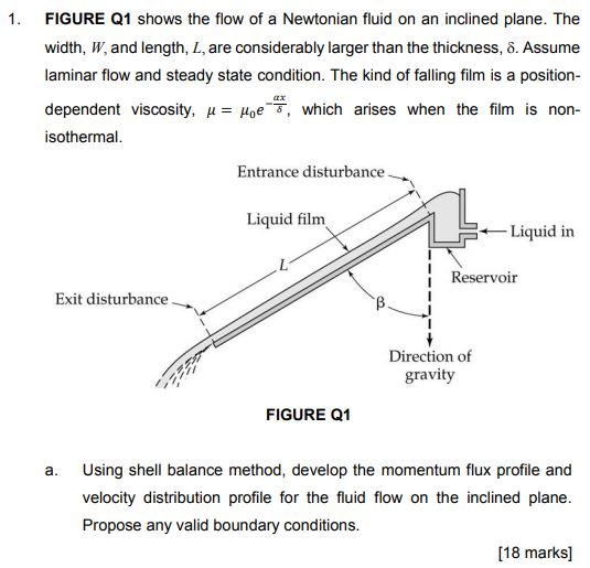 Solved 1. FIGURE Q1 shows the flow of a Newtonian fluid on | Chegg.com