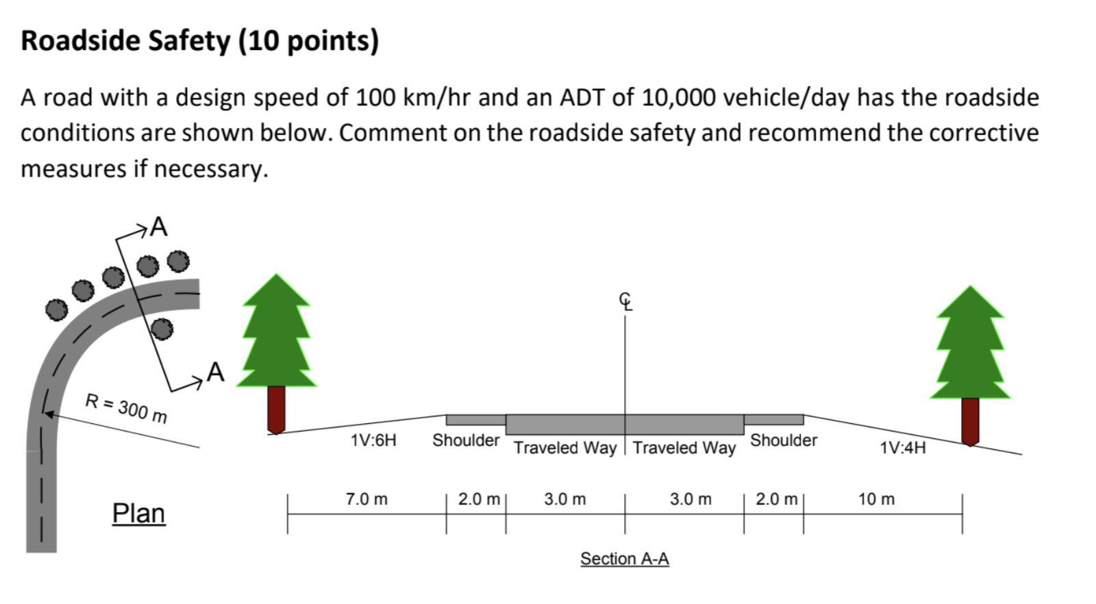 Solved Roadside Safety (10 points) A road with a design | Chegg.com