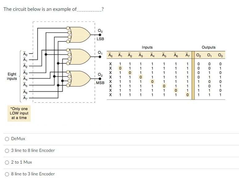 Solved The circuit below is an example of ? *Only one LOW | Chegg.com