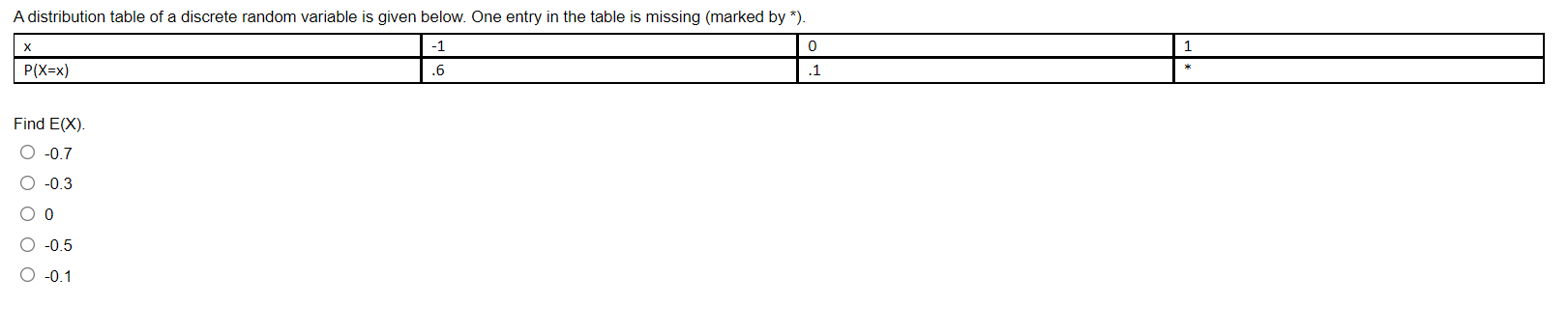 Solved A distribution table of a discrete random variable is | Chegg.com