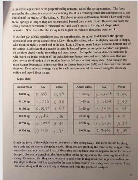 Solved Part 1: Hooke's Law (Determining the Spring Constant) | Chegg.com