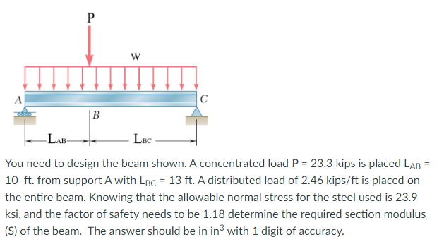 Solved You need to design the beam shown. A concentrated | Chegg.com
