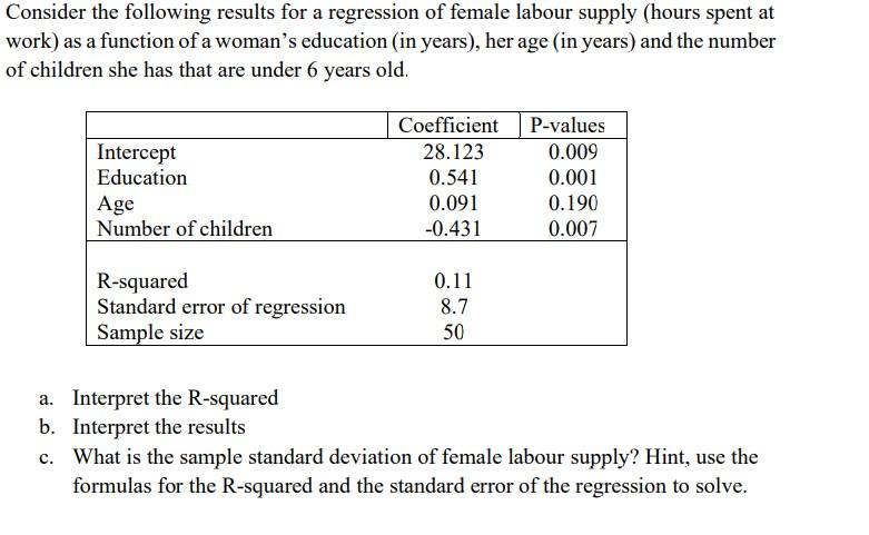 Solved Consider the following results for a regression of | Chegg.com
