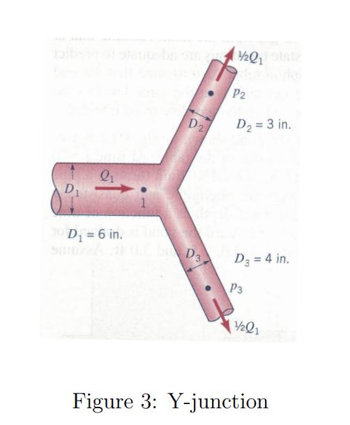 Solved The Y-junction presented below is the horizontal | Chegg.com
